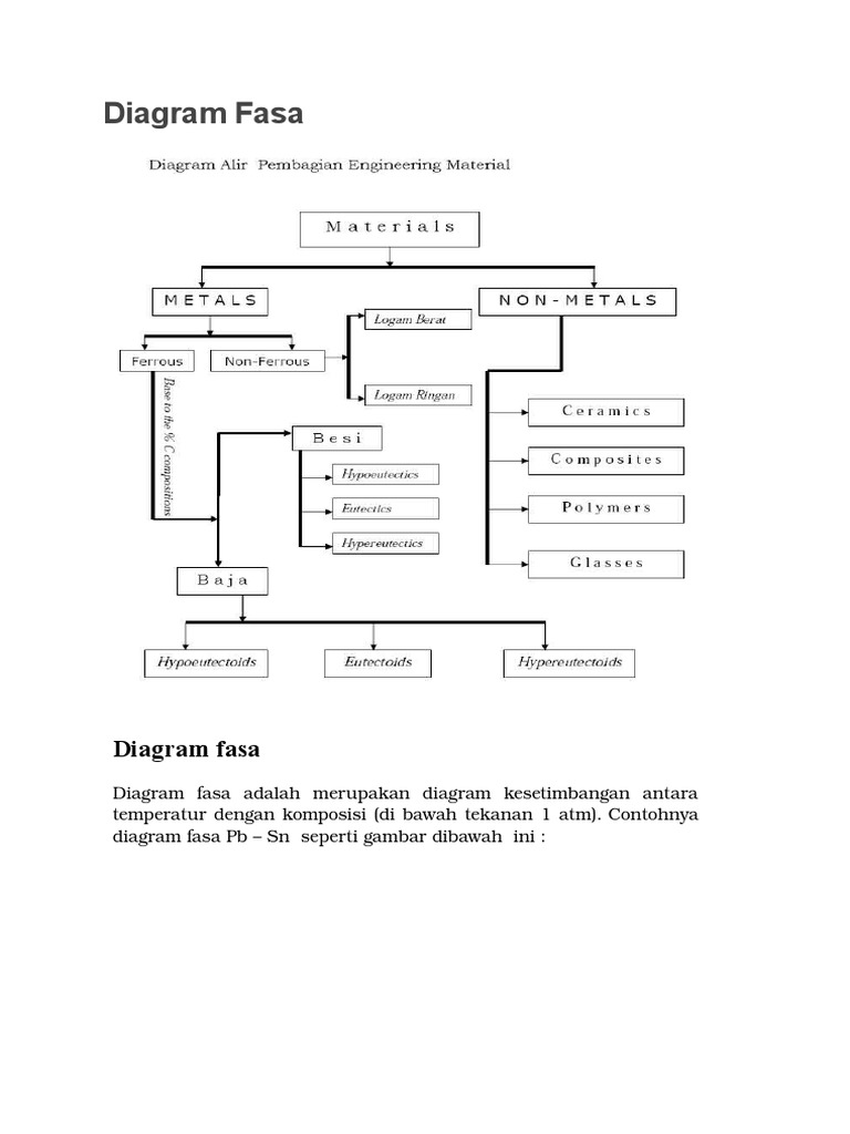 Diagram Fasa FeC | PDF | Sains & Matematika