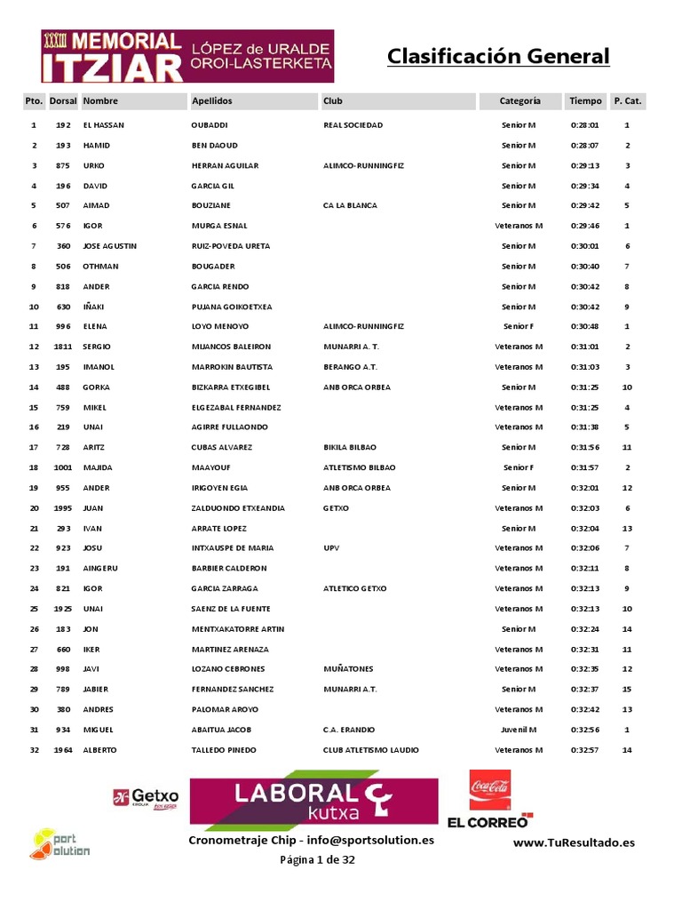 General Itziar | PDF