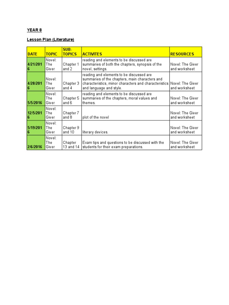 Year 8 Literature: The Giver Lessons | PDF