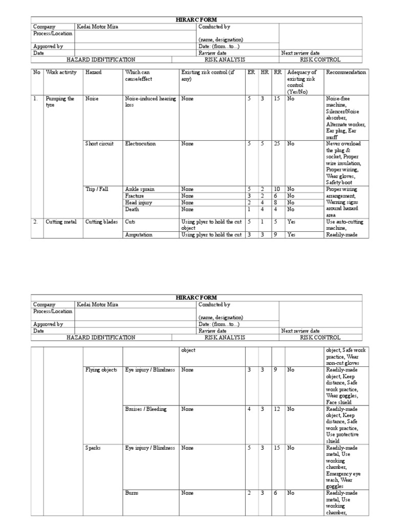 HIRARC | Noise | Electrical Wiring