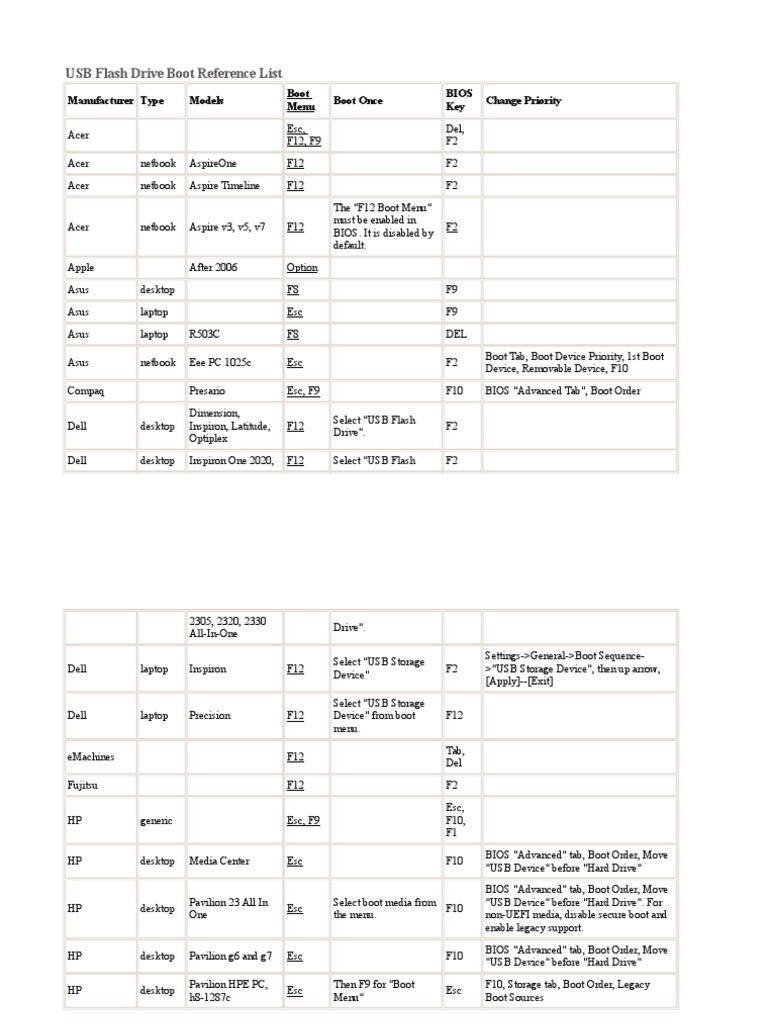 Boot Reference List | Download Free PDF | Booting | Bios