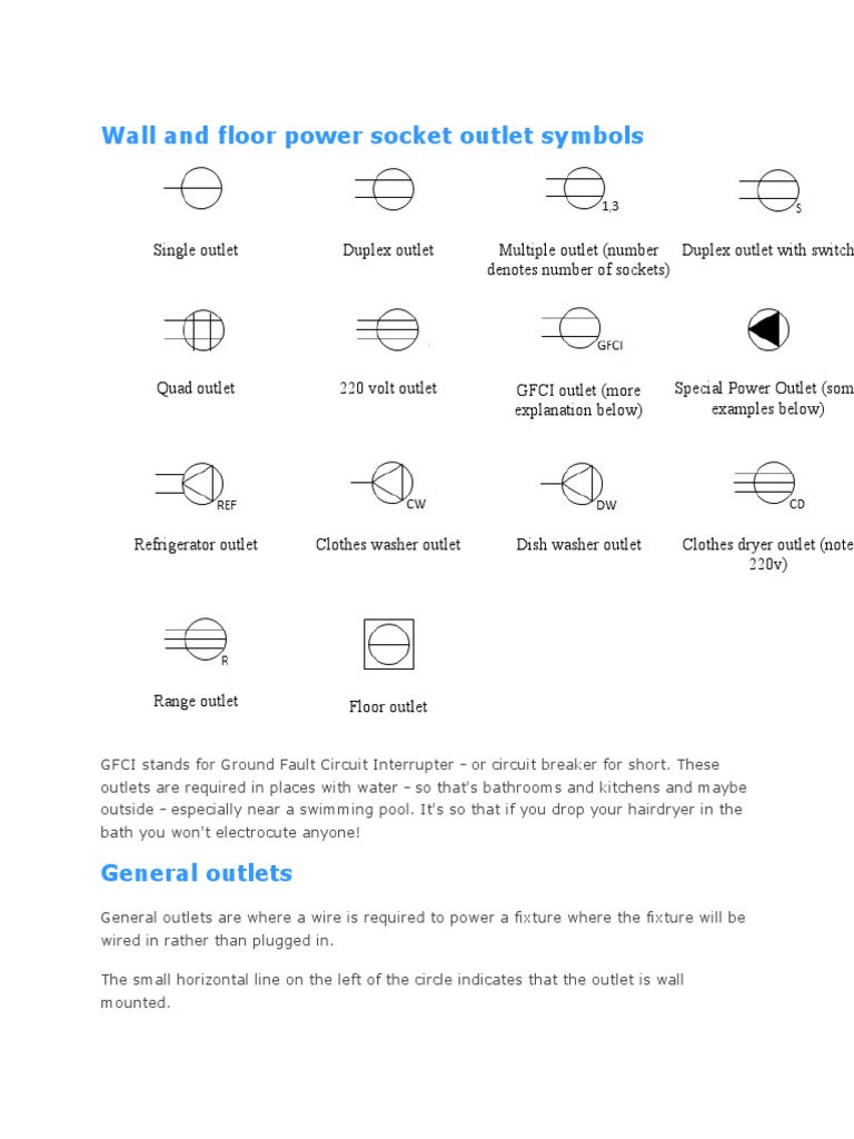 Wall and Floor Power Socket Outlet Symbols | PDF