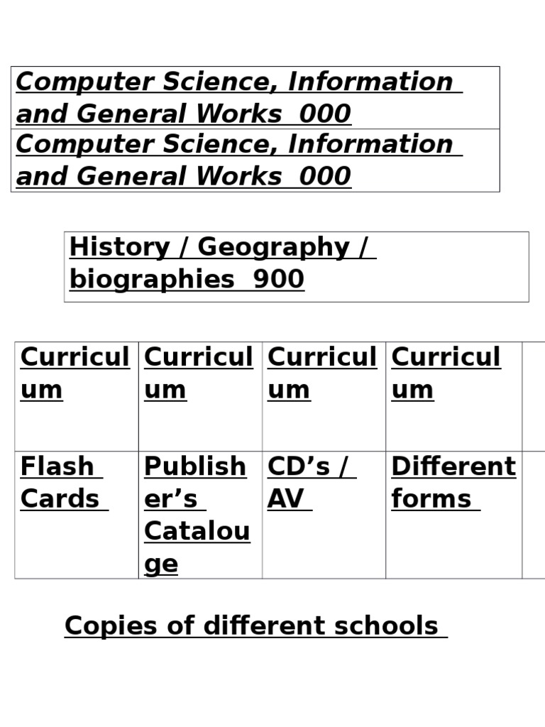 Computer Science Curriculum Overview | PDF | Social Science | Language ...