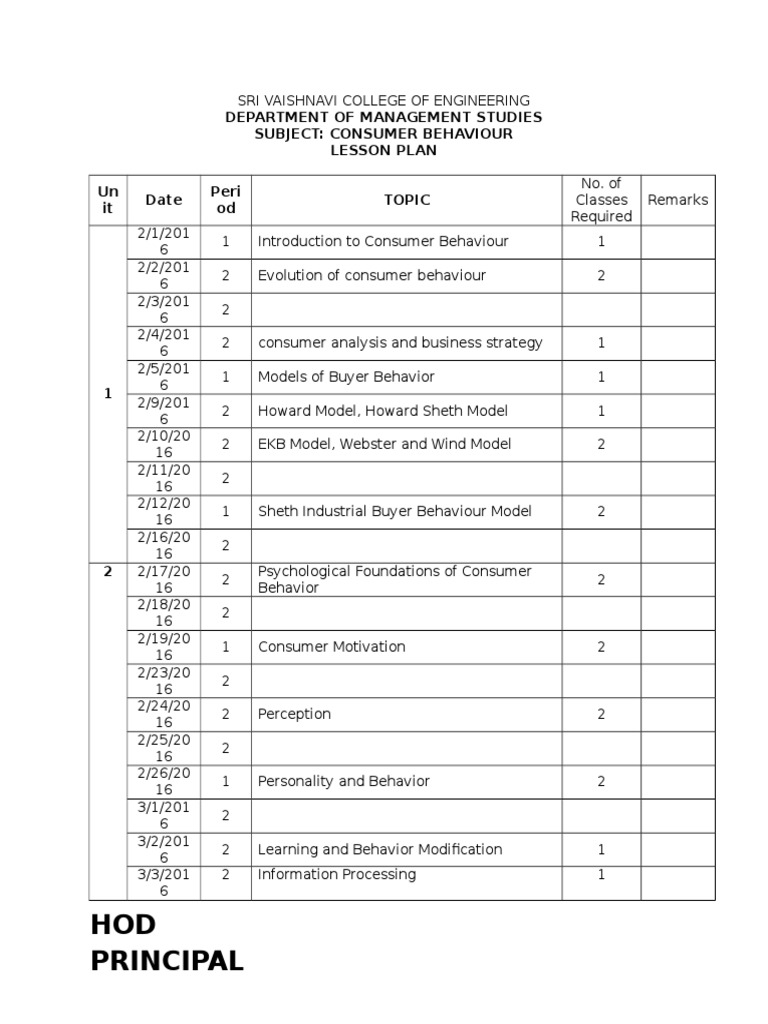 Consumer Behavior Lesson Plan Overview | PDF | Consumer Behaviour ...