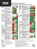 FSRH Ukmec Summary September 2019 | PDF | Blood Pressure | Hypertension