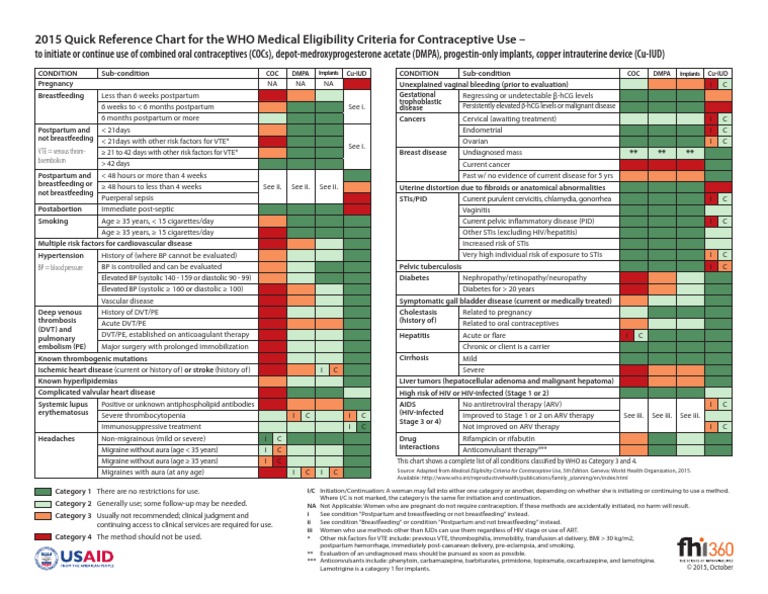 Chart Medical Eligibility Contraceptives English | PDF | Sexually ...