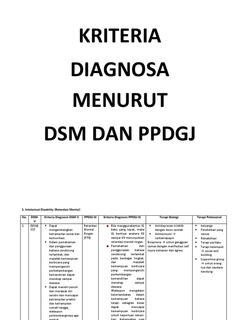Kriteria DSM V PPDG 3 | PDF