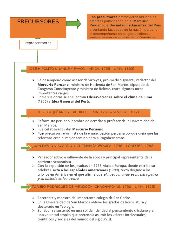Mapa y Preguntas de Camila | PDF | Perú | América del Sur