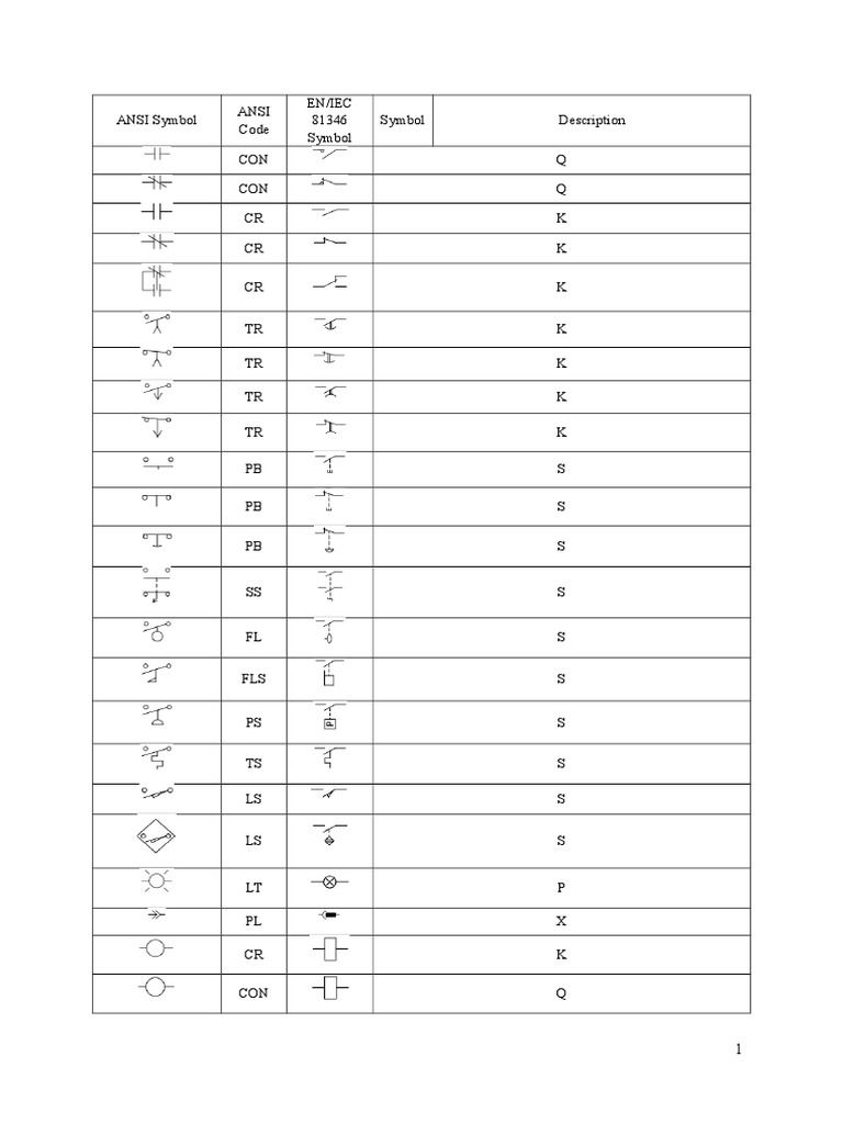 ANSI Symbol Ansi Code En/Iec 81346 Symbol Symbol Description CON Q CON ...