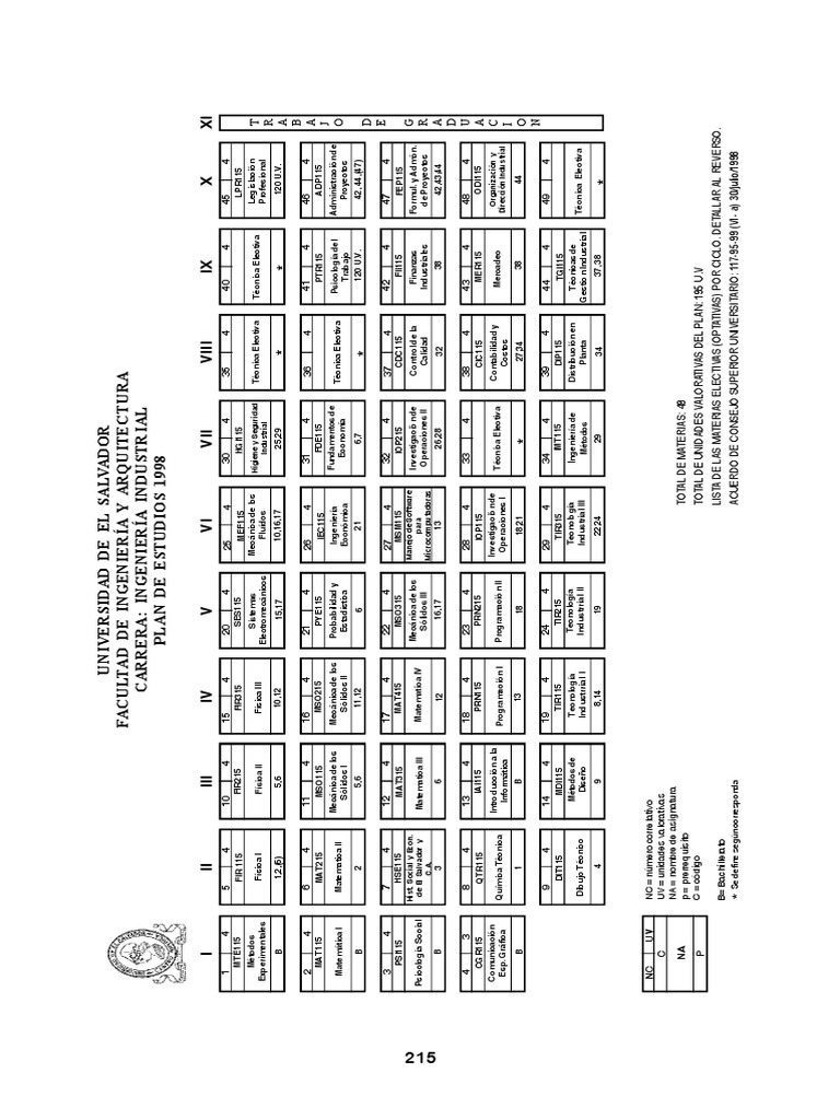 Pensum Ingenieria Industrial Pdf