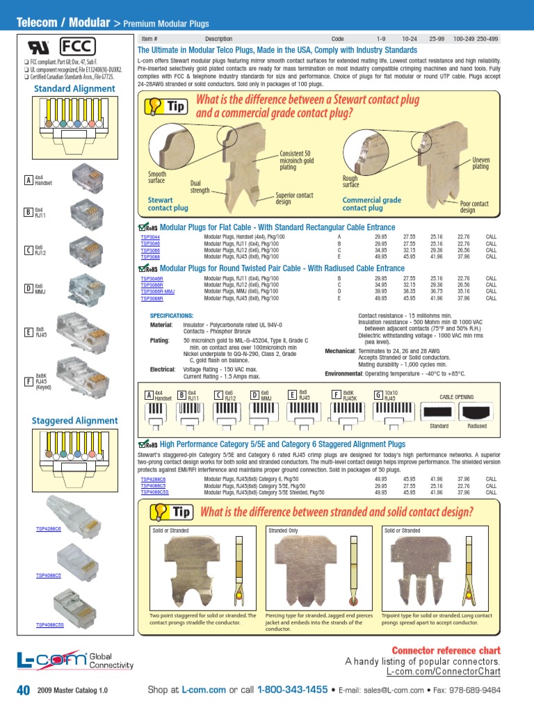 RJ45 | PDF | Electrical Connector | Electronic Engineering