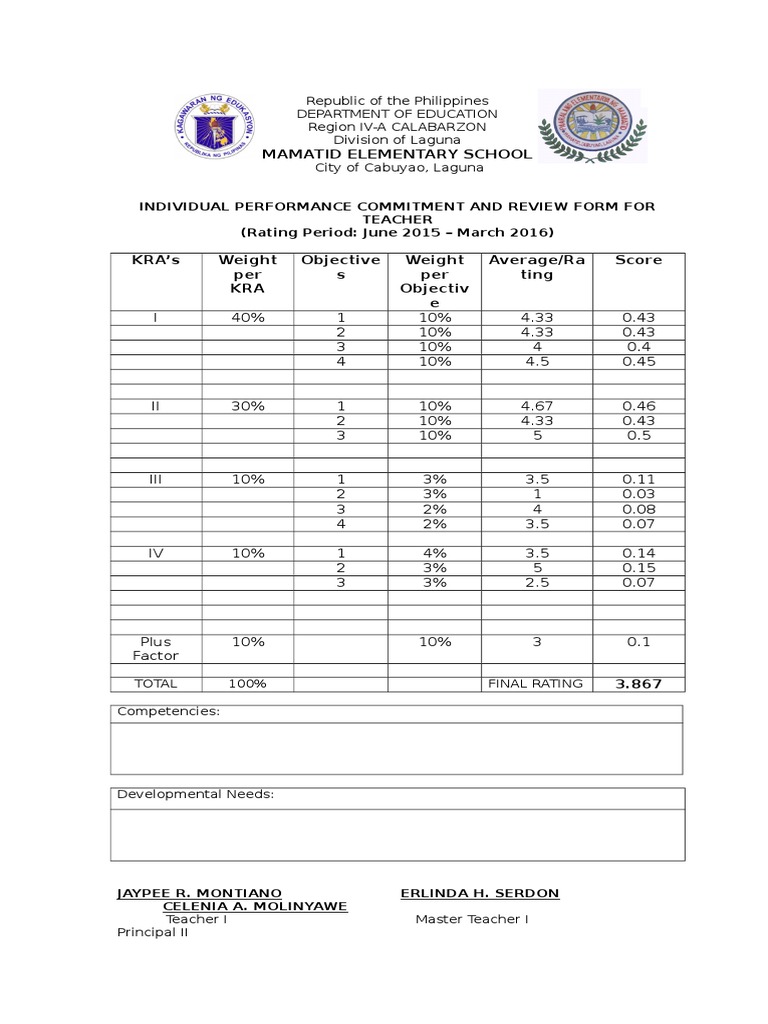 IPCRF Rating Summary | PDF