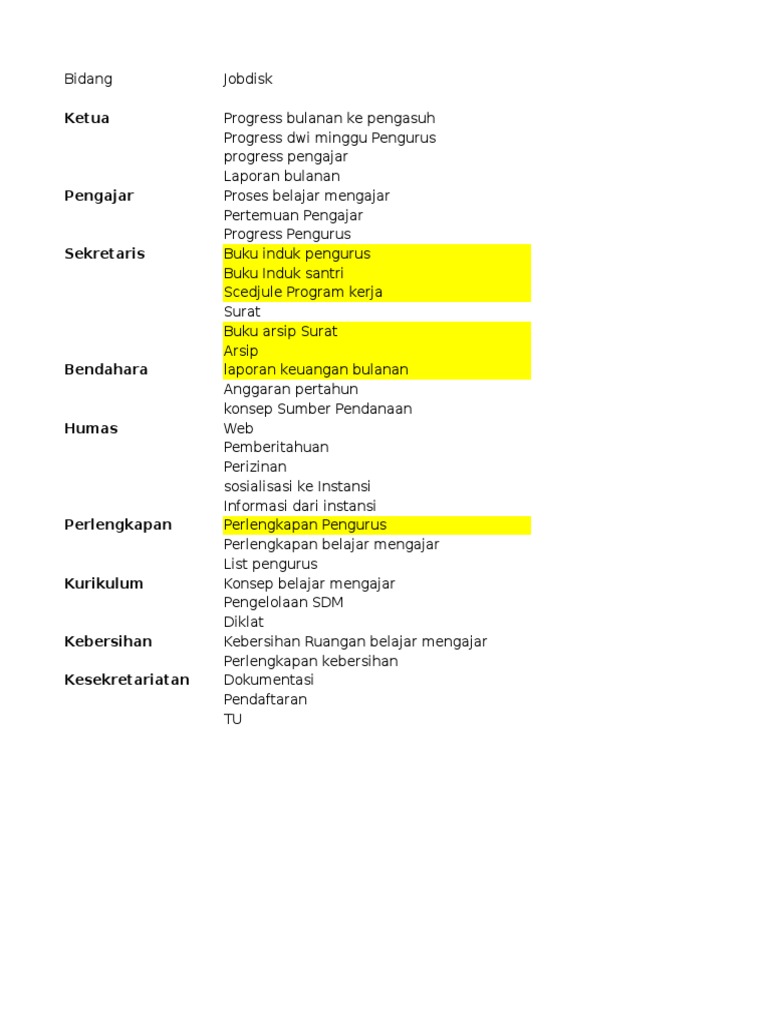 Program Kerja TPQ | PDF