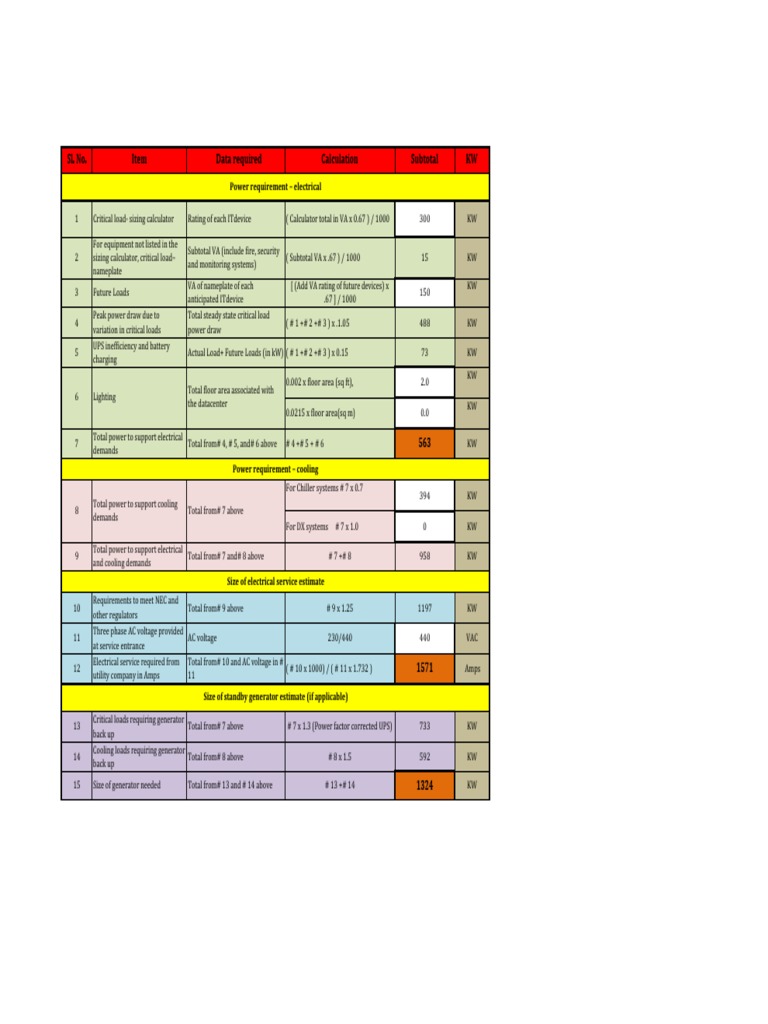 Calculating Total Power Requirements For Data Center Pdf