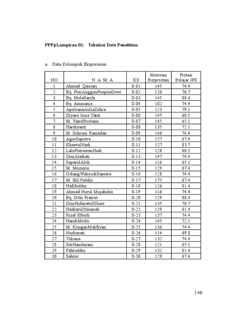 Pppplampiran 01: Tabulasi Data Penelitian | PDF
