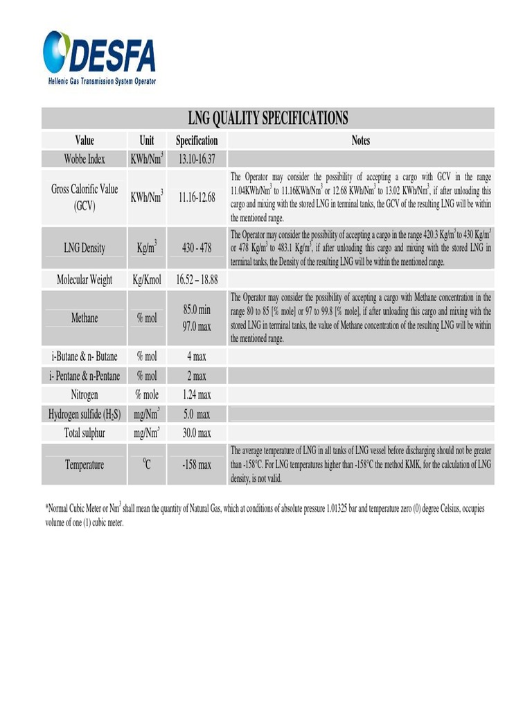 LNG Quality Specifications Overview | PDF