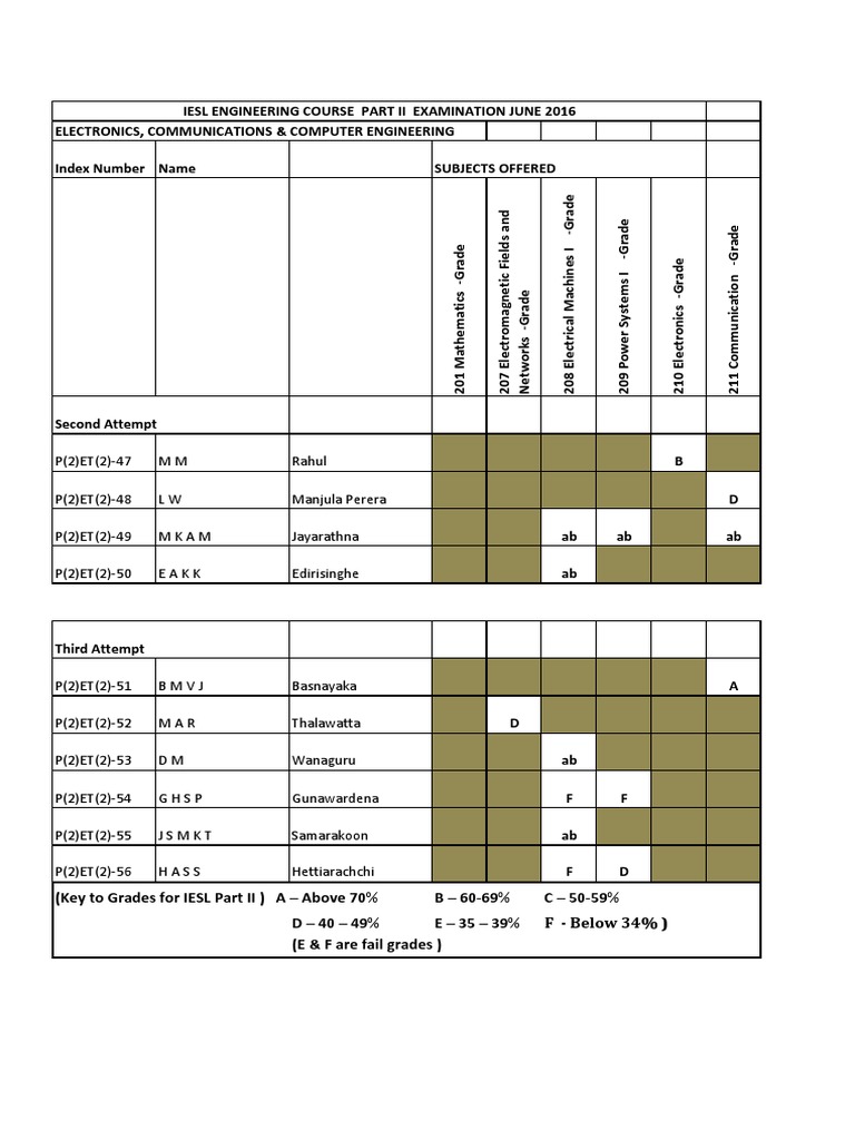 Electronics, Communications & Computer Engineering Index Number Name ...