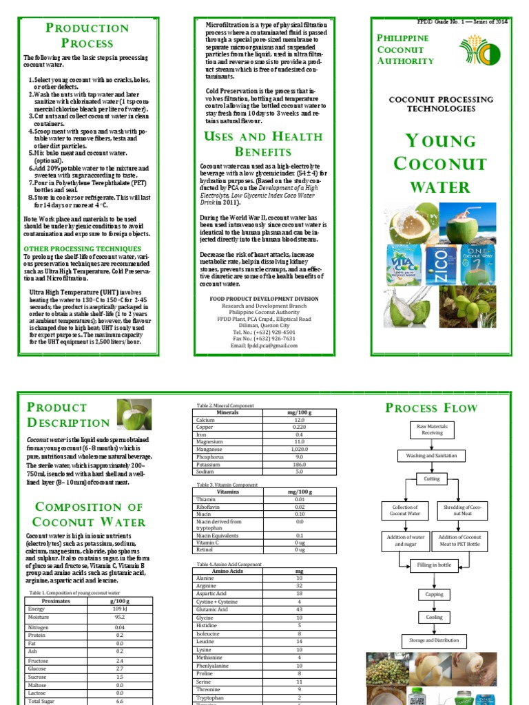 Composition of Coconut Water | Water | Carbohydrates