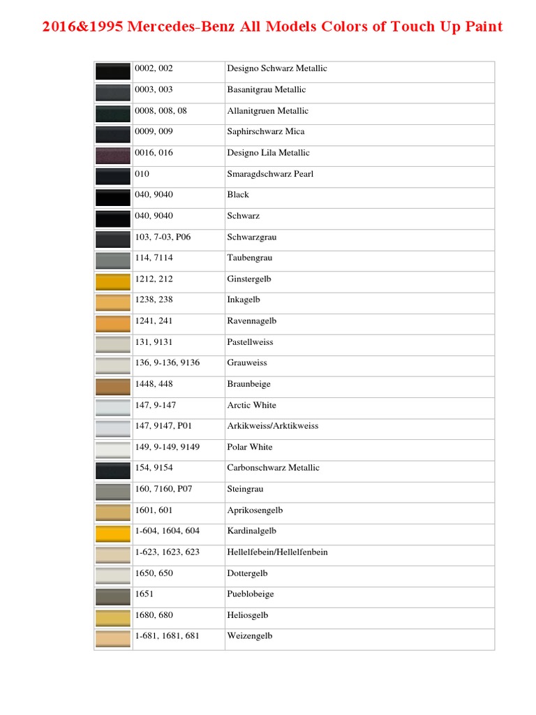 2016 Mercedes-Benz All Models Colors of Touch Up Paint | PDF | Gemstone ...