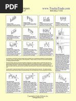 Chart Patterns Cheat Sheet PDF | PDF