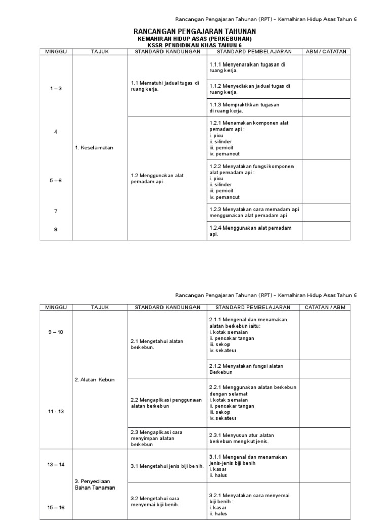 RPT Kemahiran Hidup (Perkebunan) Ppki Tahun 6 | PDF