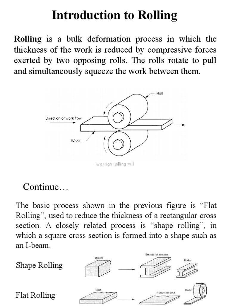 Rolling Process Shapes
