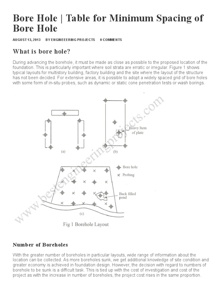 Bore Hole - Table For Minimum Spacing of Bore Hole - Best Engineering ...
