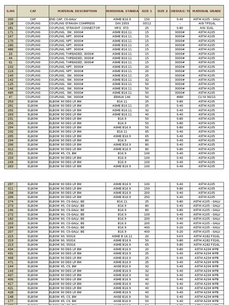 E23228 - Piping MTO | PDF | Pipe (Fluid Conveyance) | Chemical Engineering