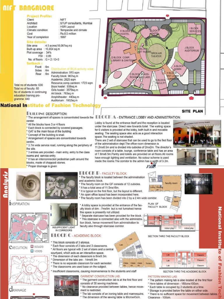 Nift Bangalore | PDF