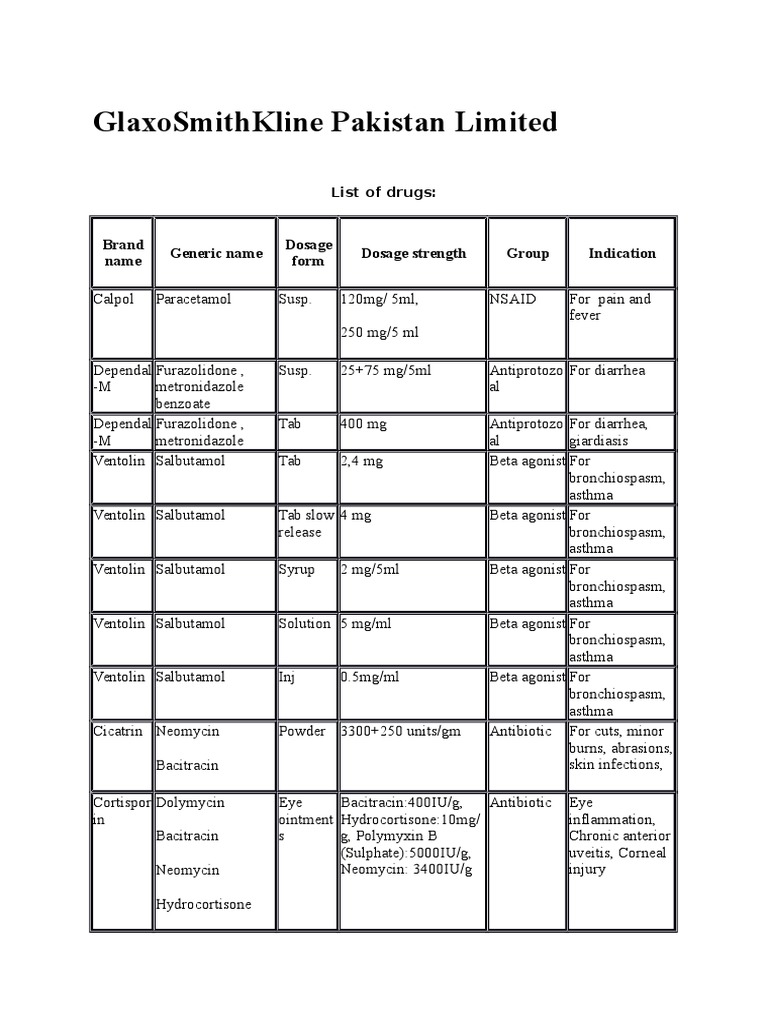 GSK Pakistan Limited | PDF