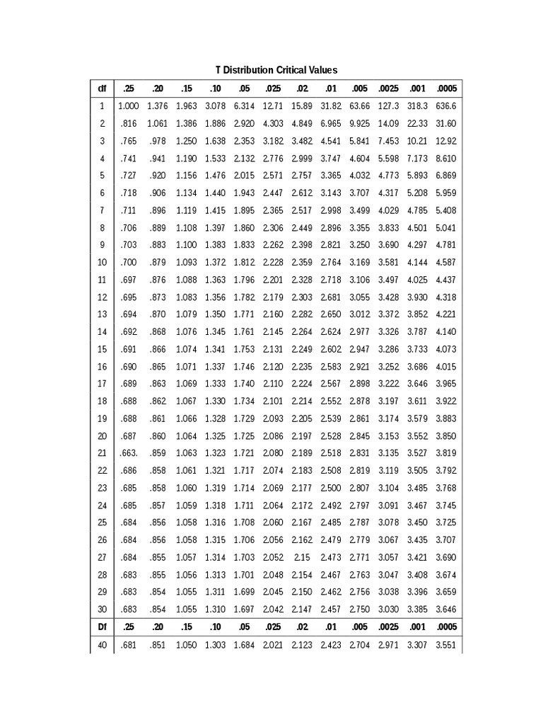 Tabel F | PDF