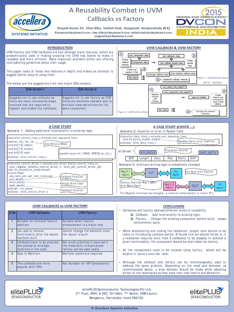 72_UVM_Callbacks_vs_Factory.pdf | Information Technology Management | Computer Engineering