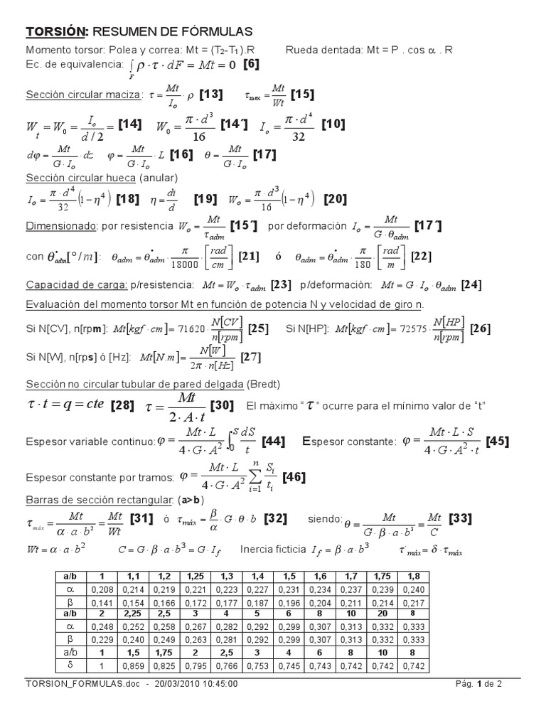 Formulas Torsion | PDF | Applied And Interdisciplinary Physics | Mechanics