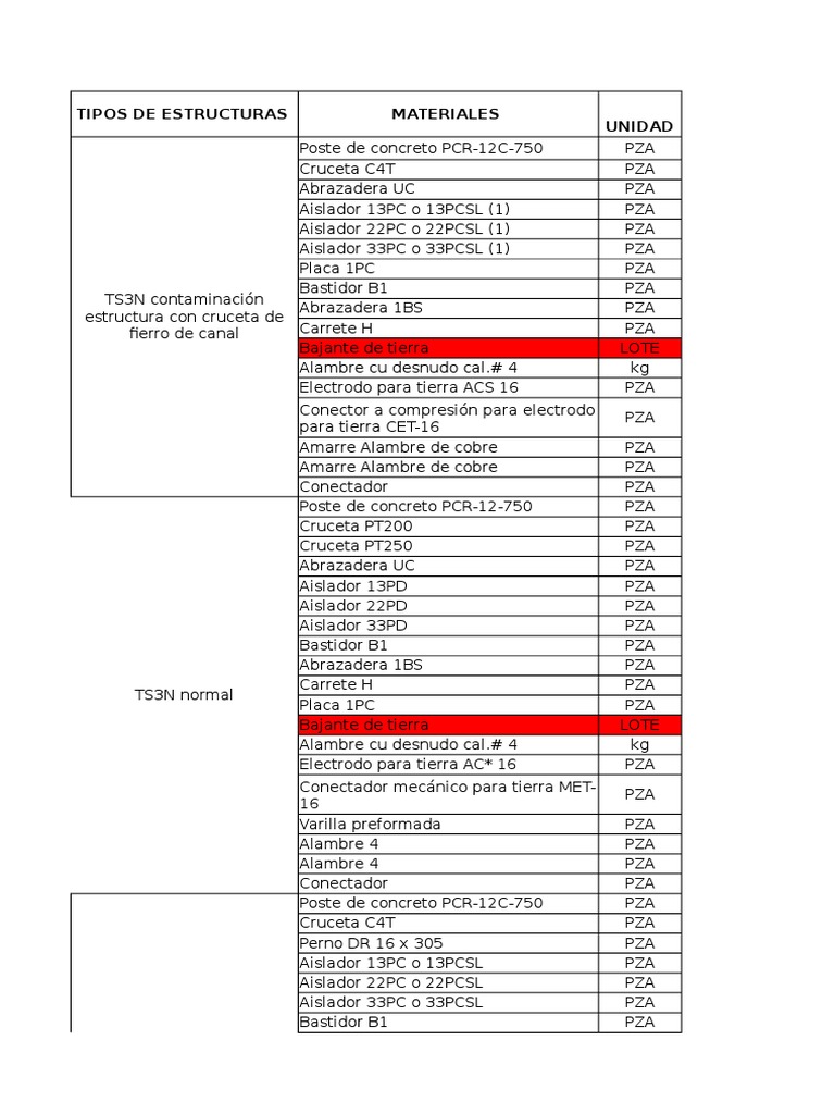 Catalogo de Estructuras de Cfe | Metales de transición | Metales