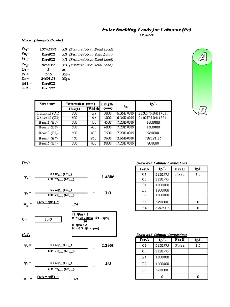 Euler Buckling Loads For Columns (PC) : Given: (Analysis Results) | PDF