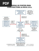 Mapa de Procesos Constructora | PDF