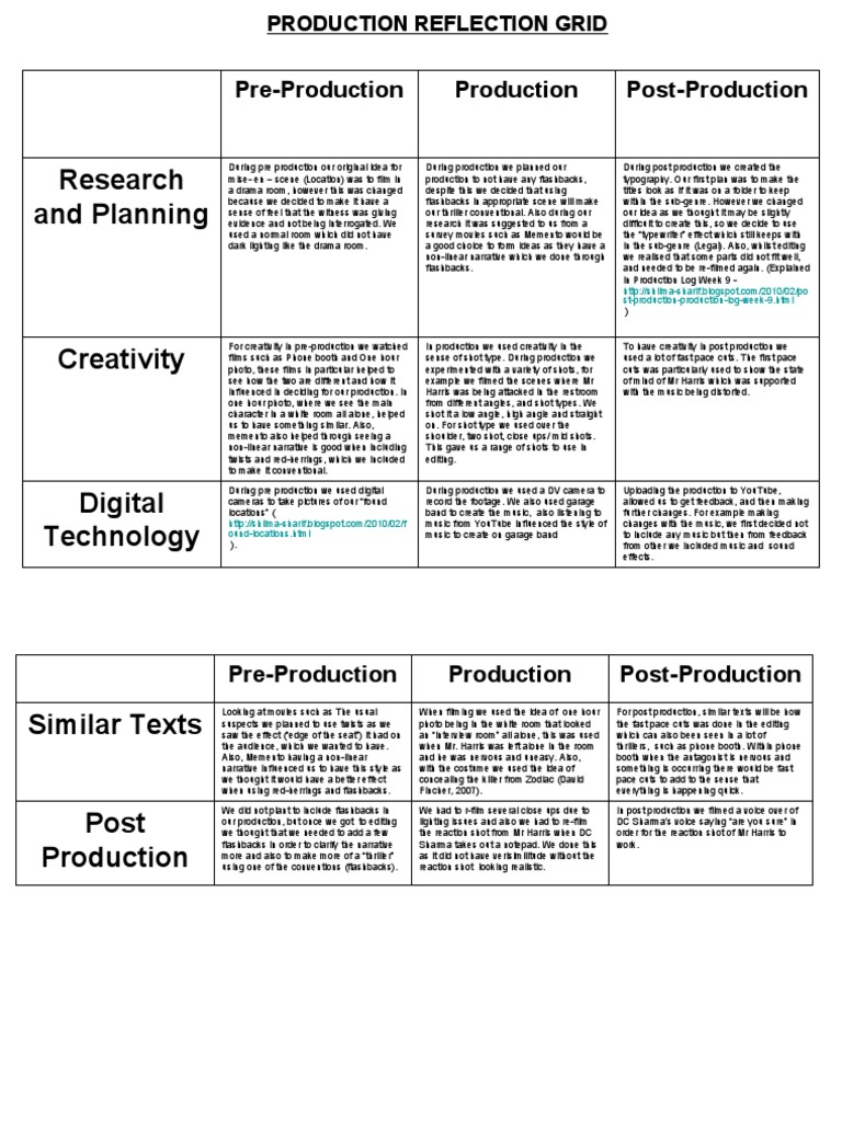 Reflection Grid | PDF