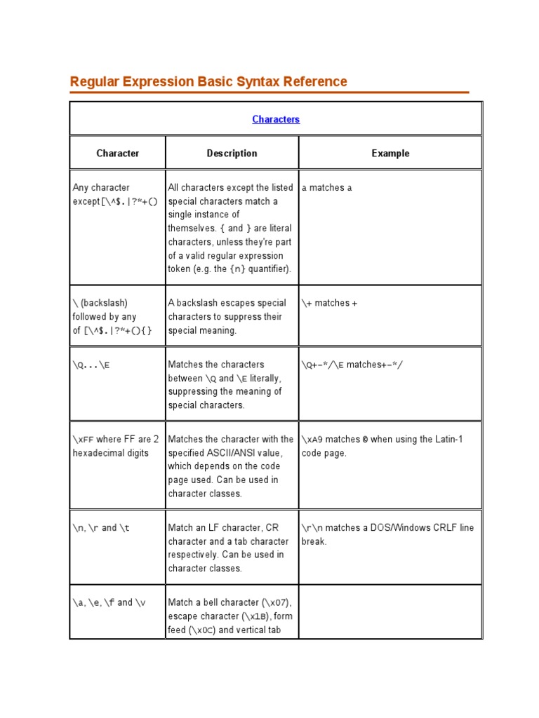 Regular Expression Basic Syntax Reference | PDF | Entertainment (General) | Nature