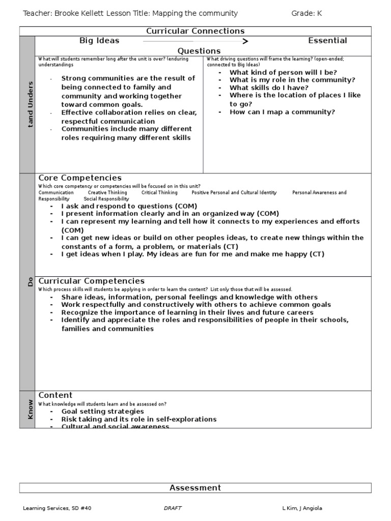 Community Mapping Lesson for Kindergarten | PDF | Educational ...