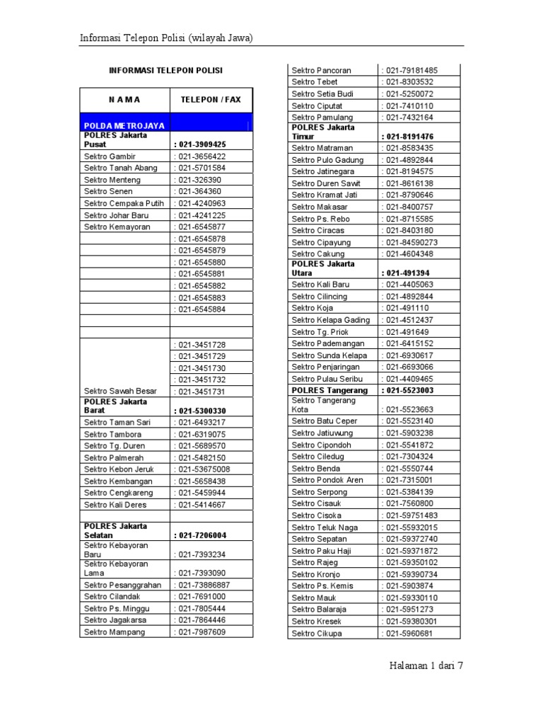 Nomor TLP Penting | PDF