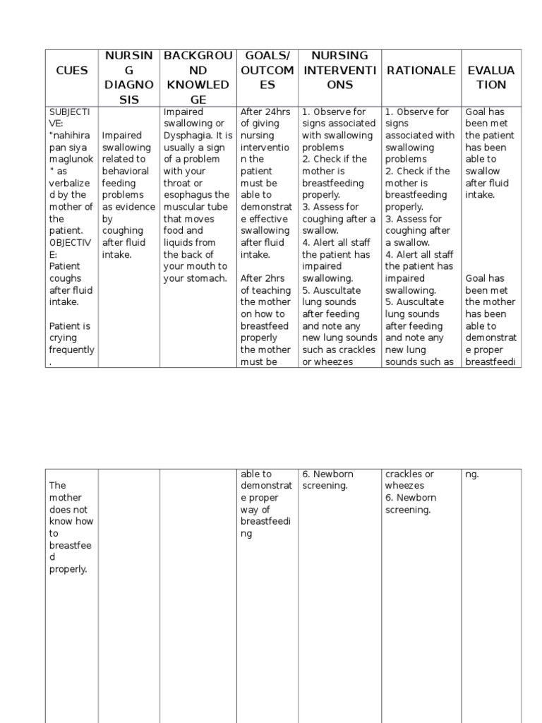 NCP Impaired Swallowing. | PDF