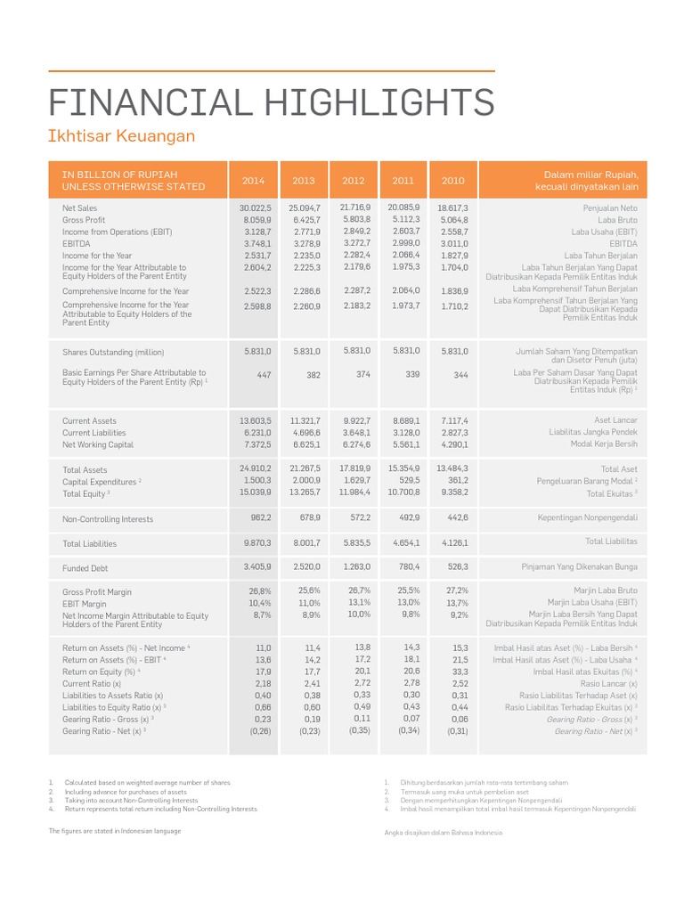 9 ICBP 2014 Fiancial Highlights | PDF