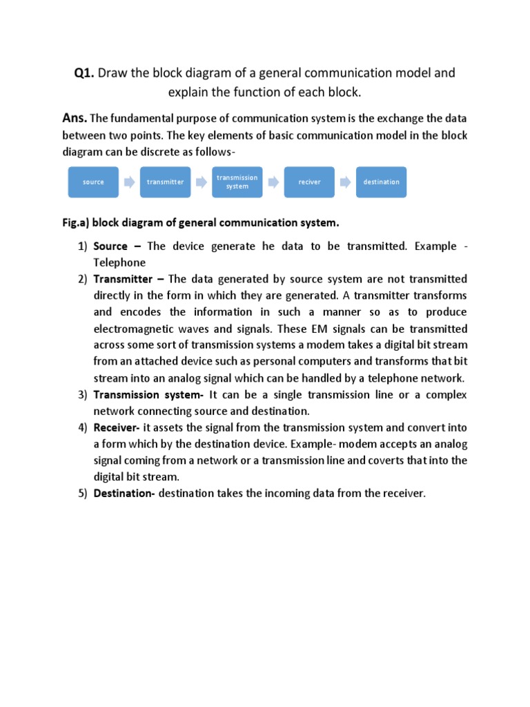 Q1. Draw The Block Diagram of A General Communication Model and | PDF ...