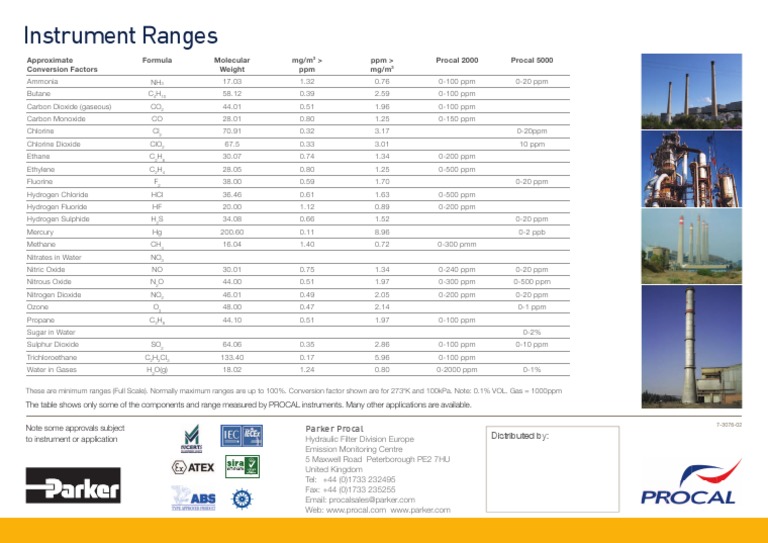 7 3076 02 Instrument Ranges | PDF