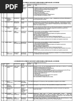Official Website of Department of Treasury - Contact Details | PDF ...