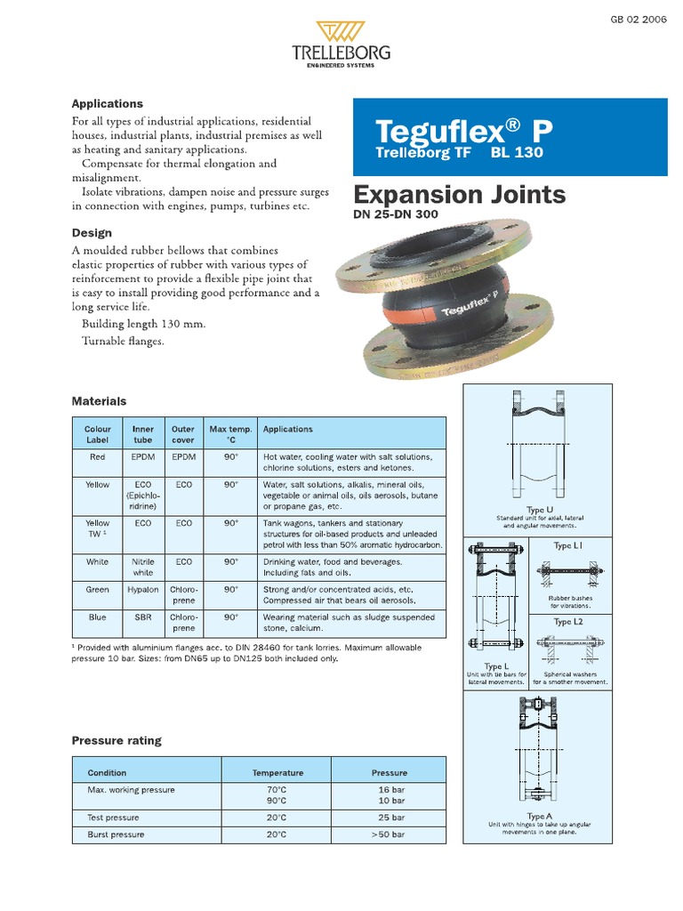 TF Expansion Joints Details | PDF