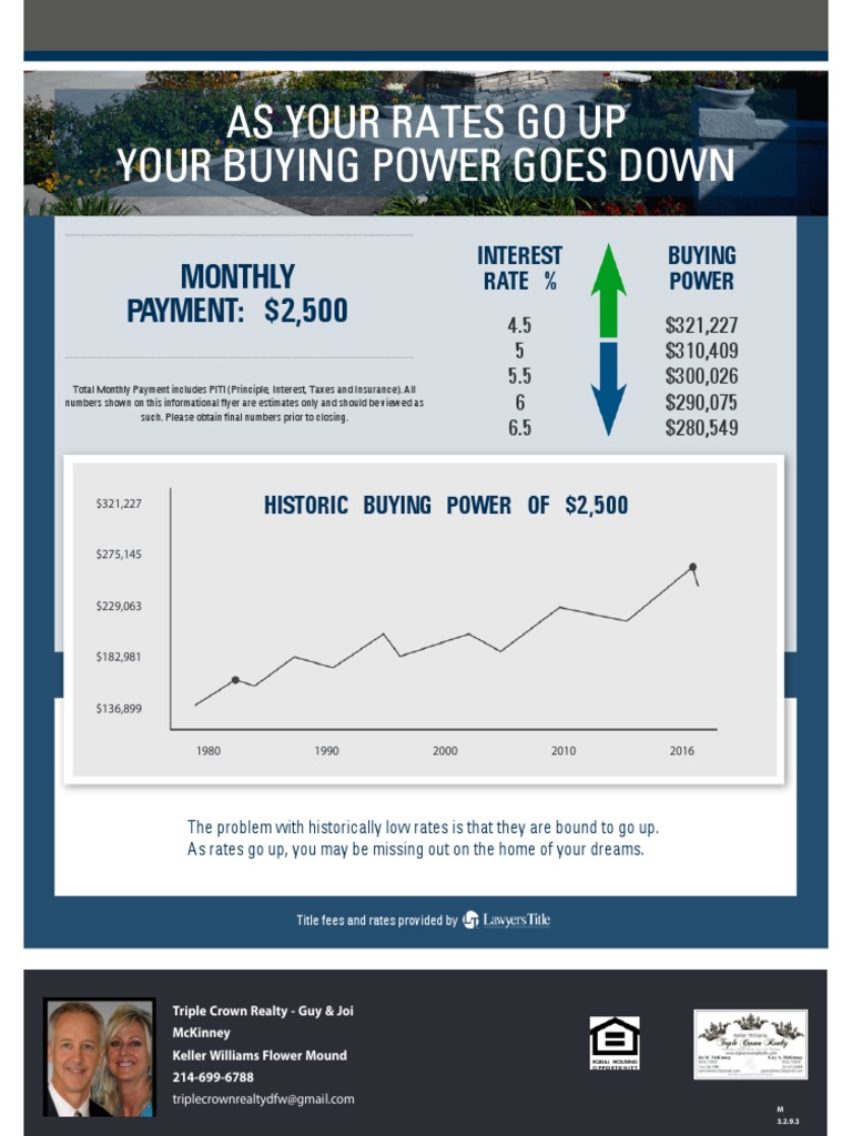 As Your Rates Go Up Your Buying Power Goes Down: Monthly PAYMENT ...
