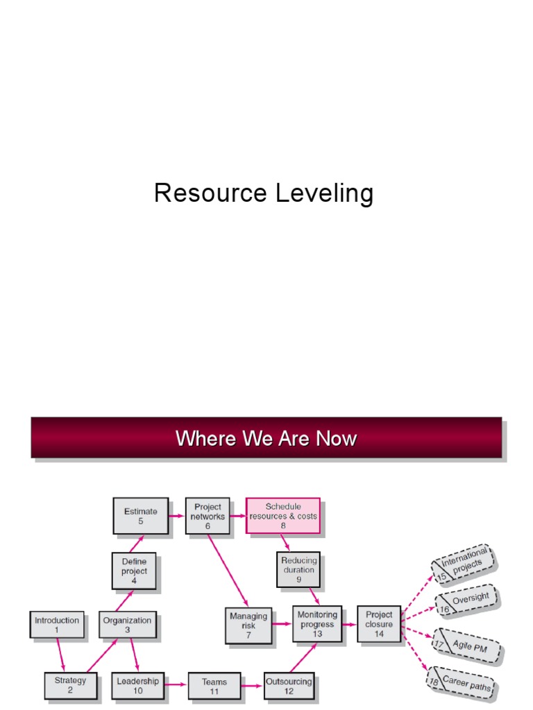 Resouce Leveling | PDF | Scheduling (Production Processes) | Scheduling (Computing)