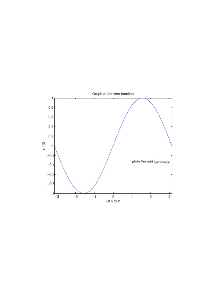 1 Graph of The Sine Function: Note The Odd Symmetry | PDF