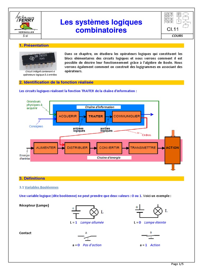 Systèmes Logiques Combinatoires | PDF | Algèbre de Boole (logique ...